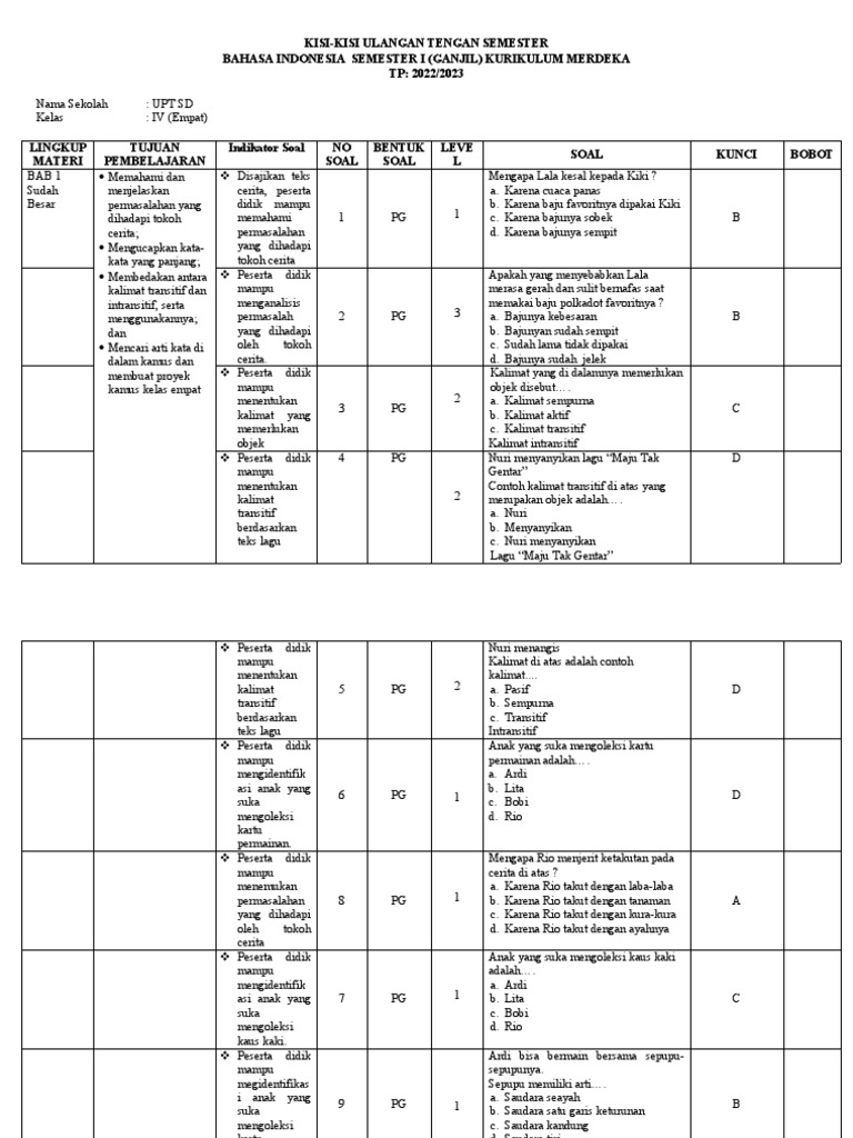 Kisi-Kisi Soal Uas Kelas 4 | PDF
