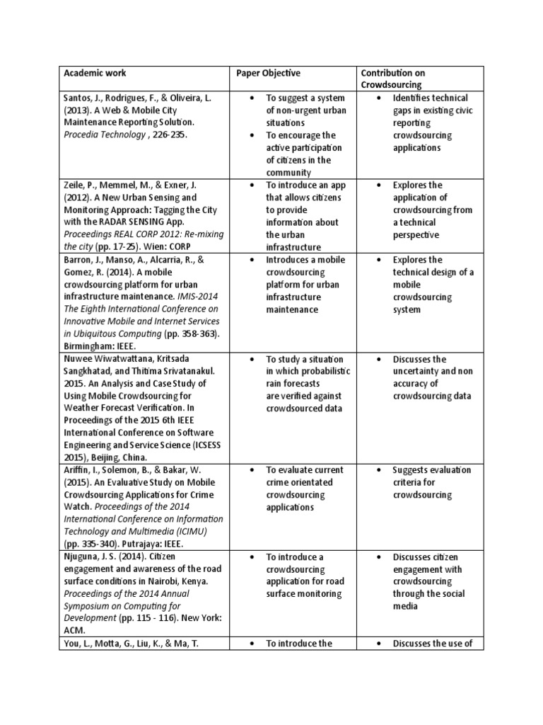 Literature Review Table Pdf Crowdsourcing Information Age