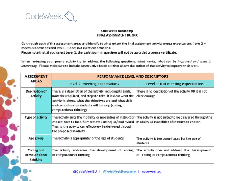 CodeWeek Bootcamp Final Assignment Rubric | PDF