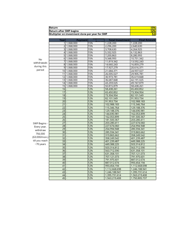 SWP Calculator | Download Free PDF | Financial Services | Economies