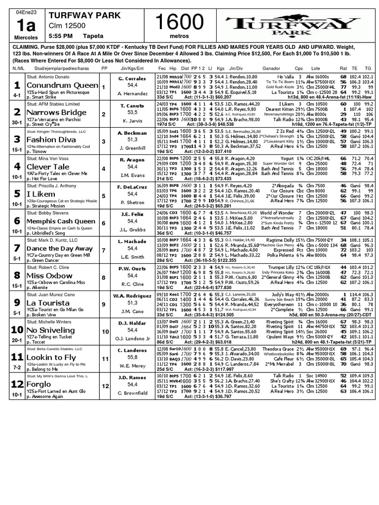 Turfway Park Racing for Enthusiasts | PDF | Thoroughbred Racehorses ...