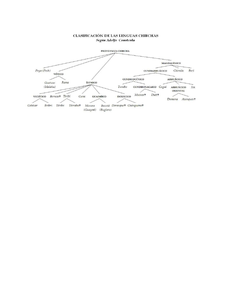 Clasificación Lenguas Chibchas | PDF