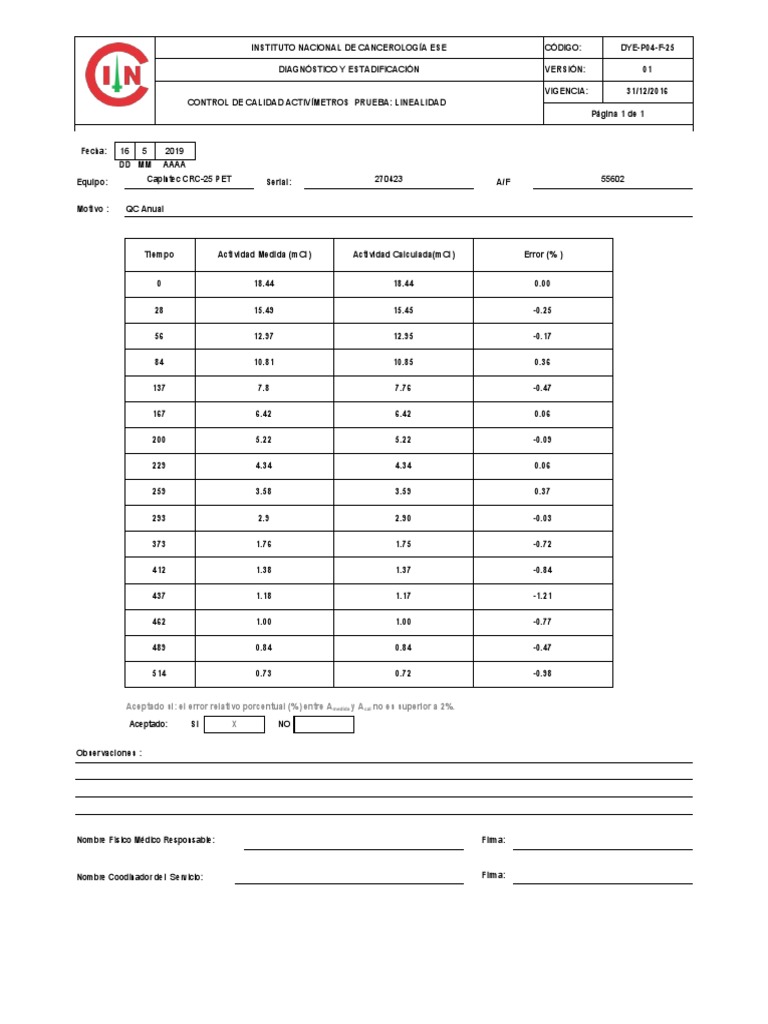 DYE P04 F 25 Linealidad Activimetros | PDF