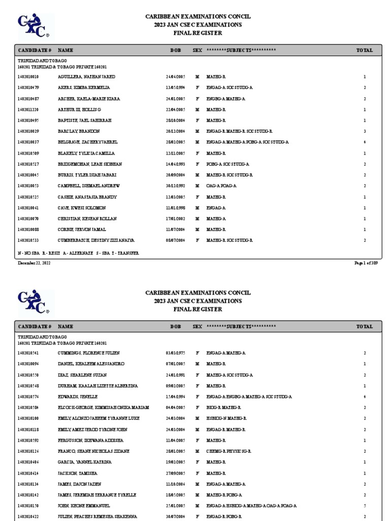 Analysis of CSEC Examination Results | PDF | Caribbean | Politics Of ...