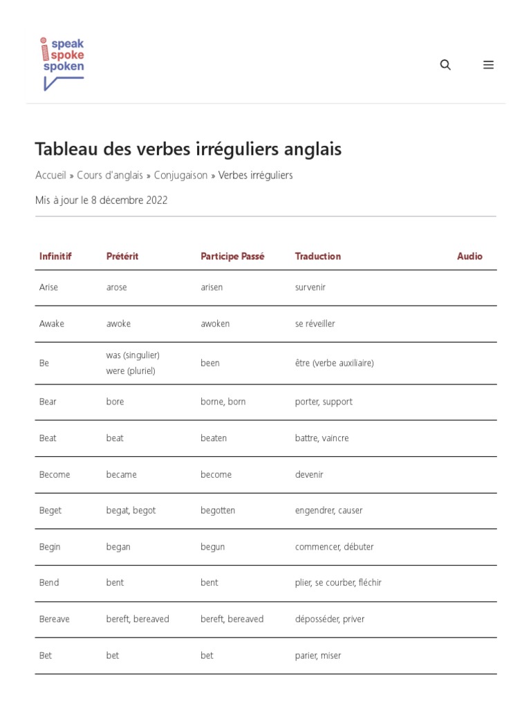 Liste Des 170 Verbes Irréguliers Anglais (Audios Inclus) | PDF ...