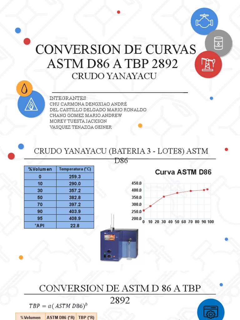 Curva TBP - Grupo 3 | PDF | Gasolina | Industria petrolera