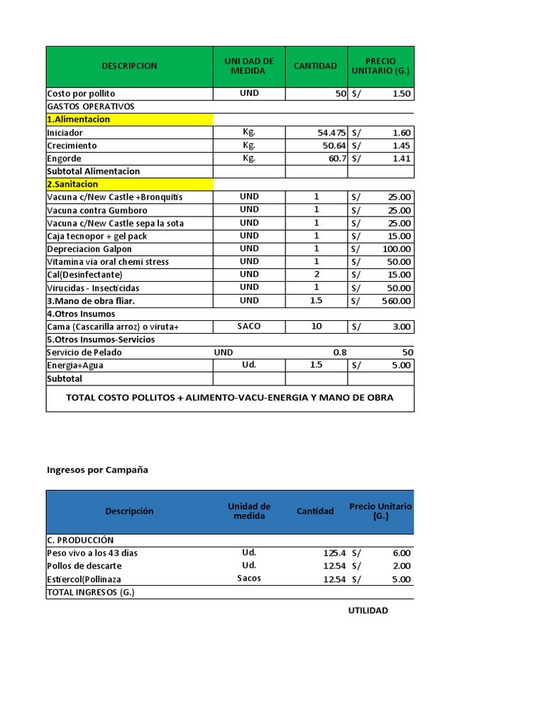 Pio Pio | PDF | Comida y bebida