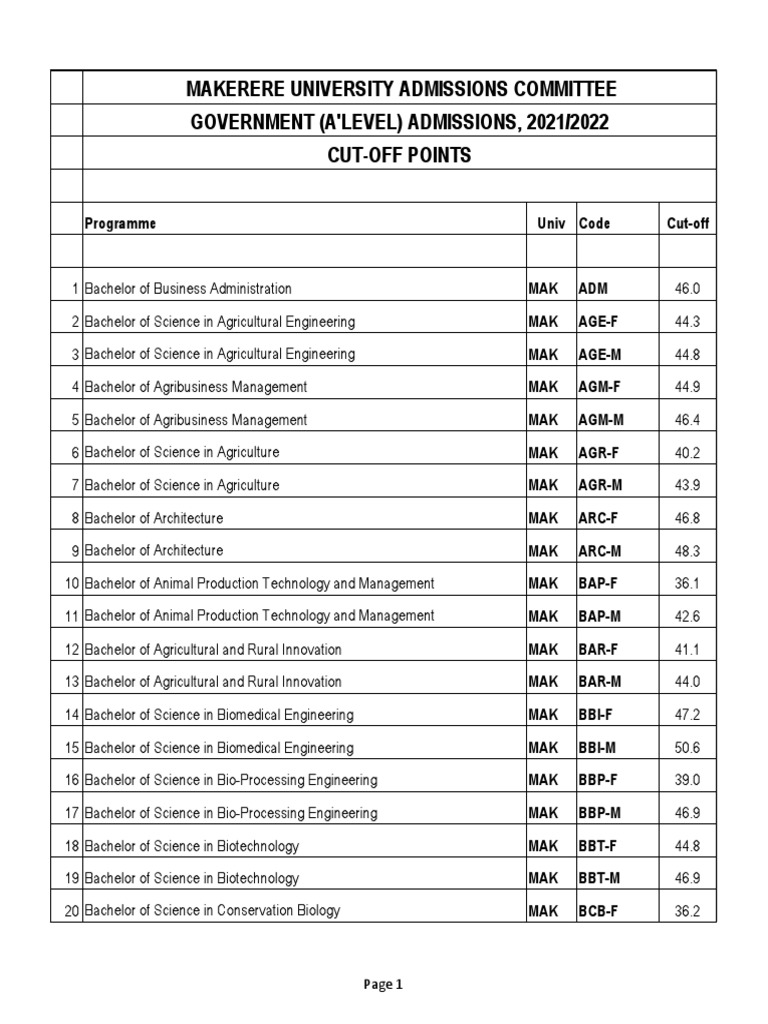 Makerere University Cut-Off Points 2025/26 | PDF