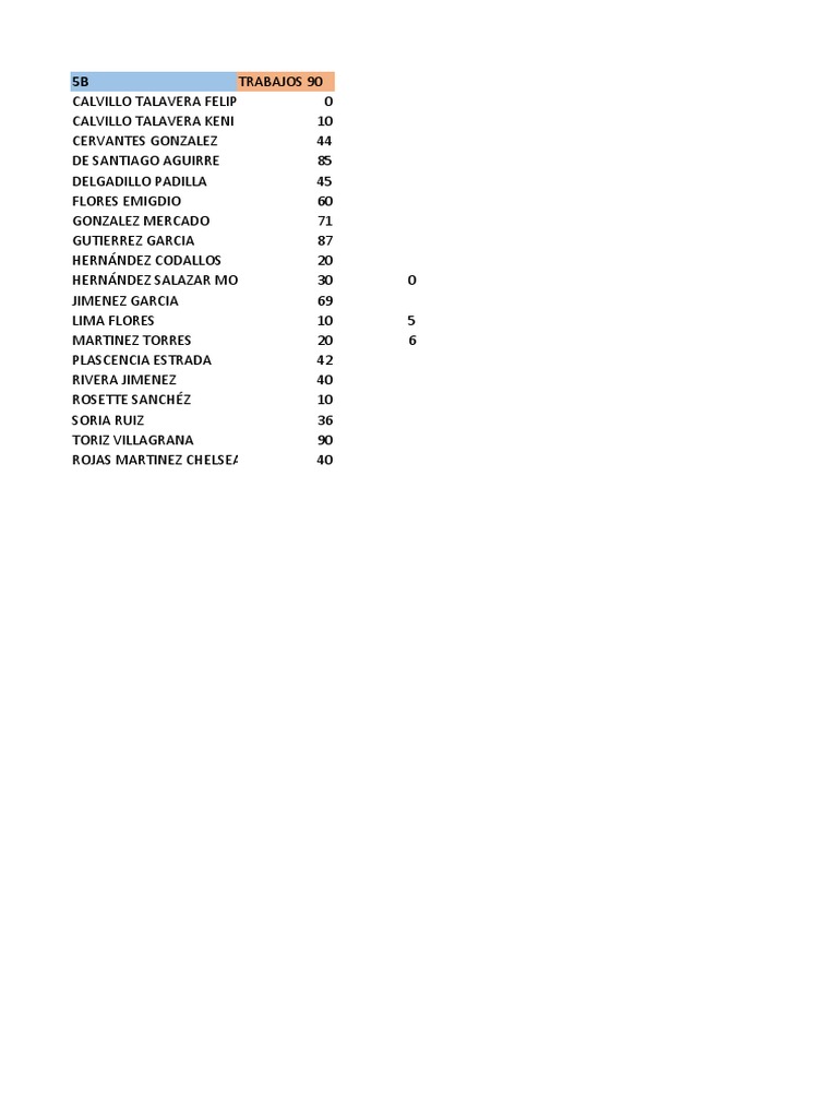 Calificaciones Esdm | PDF