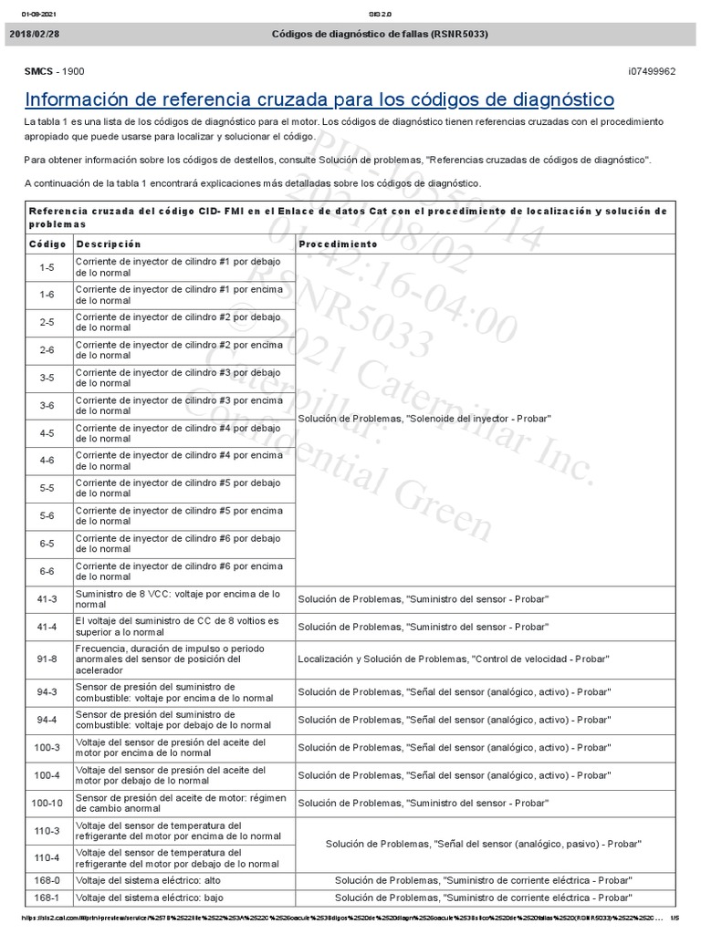 Codigos Diagnosticos de Fallas R3000H | Descargar gratis PDF ...