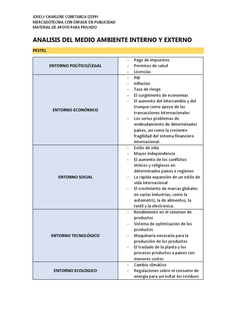 Marketing Resumen | PDF | Producto (Negocio) | Marketing