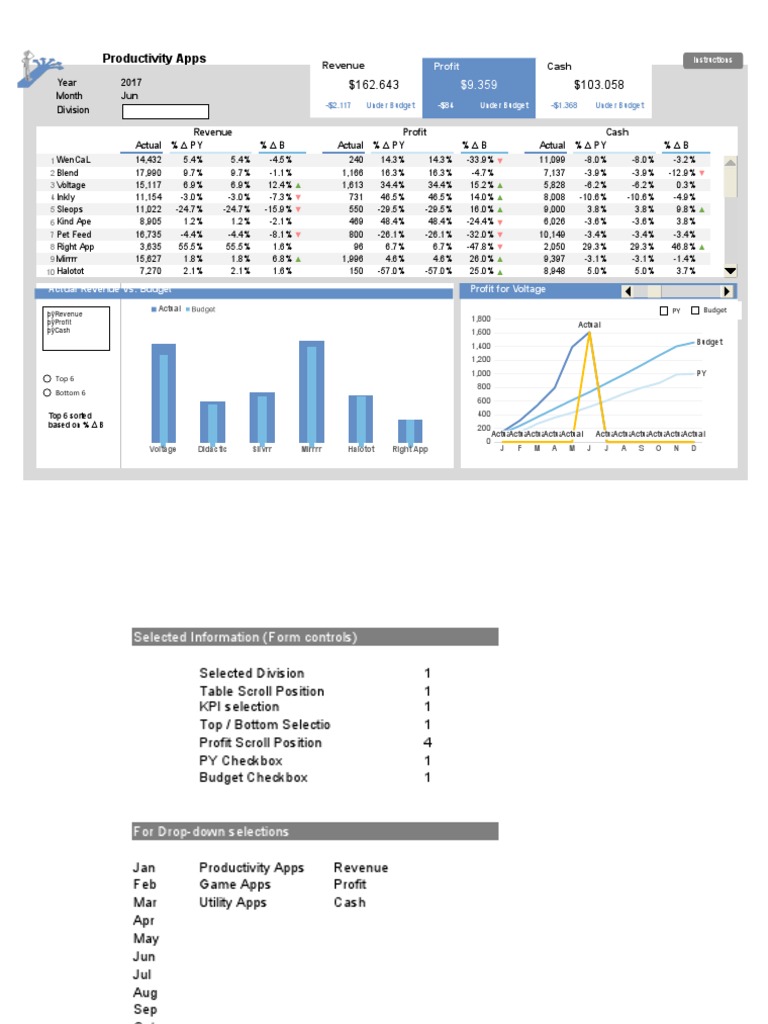 09 Kpi Dashboard Pdf Information Age Information Science