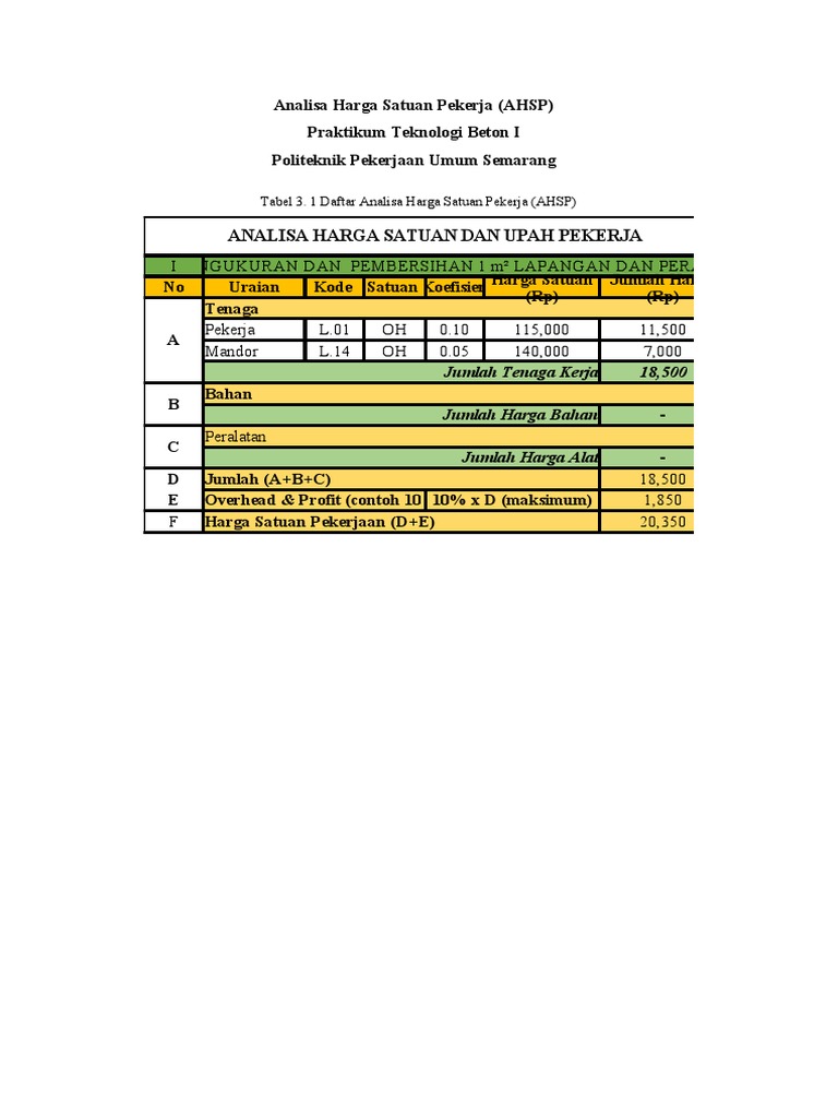 Analisa Harga Satuan Pekerja | PDF