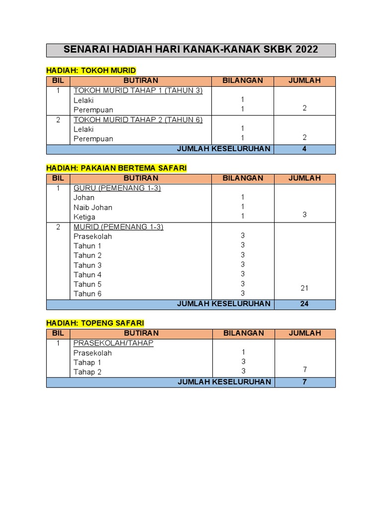 Senarai Hadiah Hari Kanak SKBK | PDF