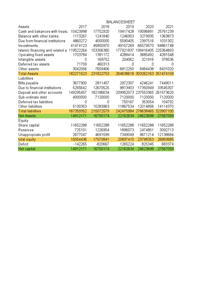 Financial Analysis of Dubai Islamic Bank | PDF | Equity (Finance) | Revenue