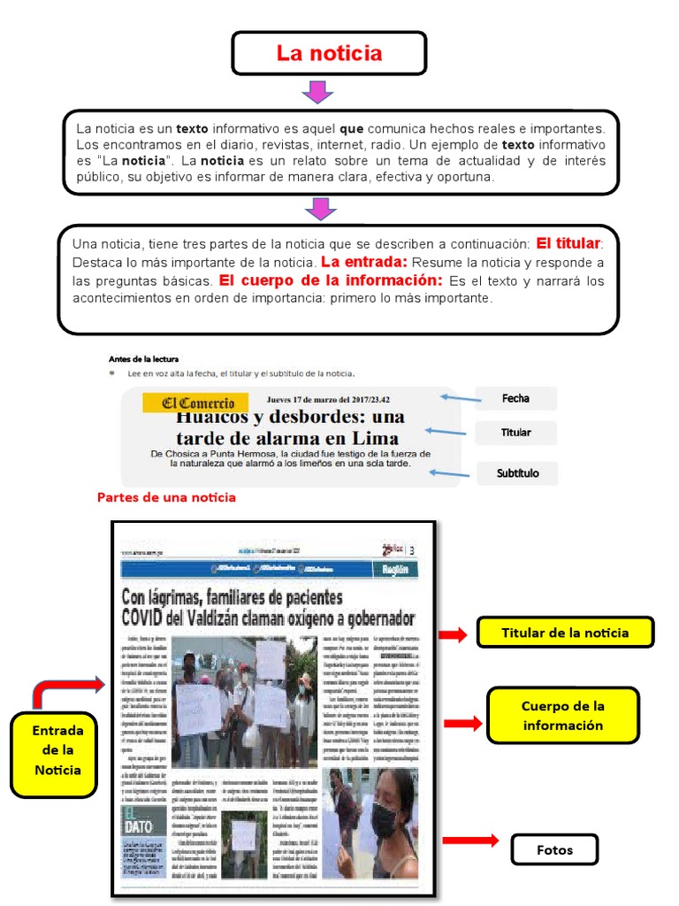 Estructura de una Noticia Informativa | PDF