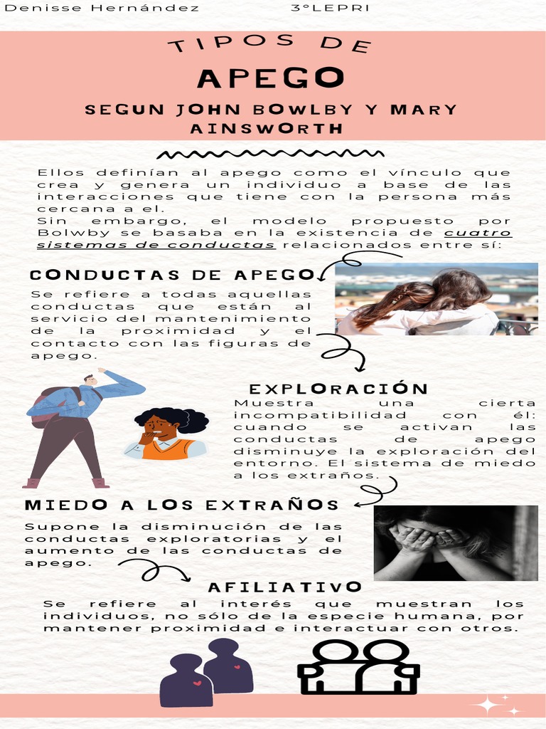 Infografía Tipos de Apegos | PDF | Teoría de apego | Ciencia cognitiva