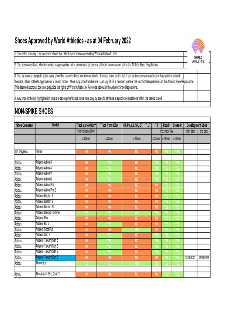 World Athletics Approved Shoe List 2022 | PDF | Brand | Shoe