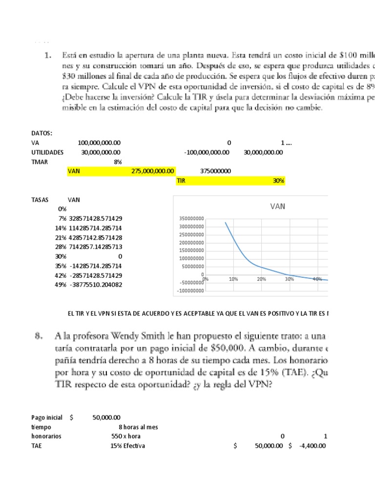 Finanzas Ejercicios 04 de Enero | PDF