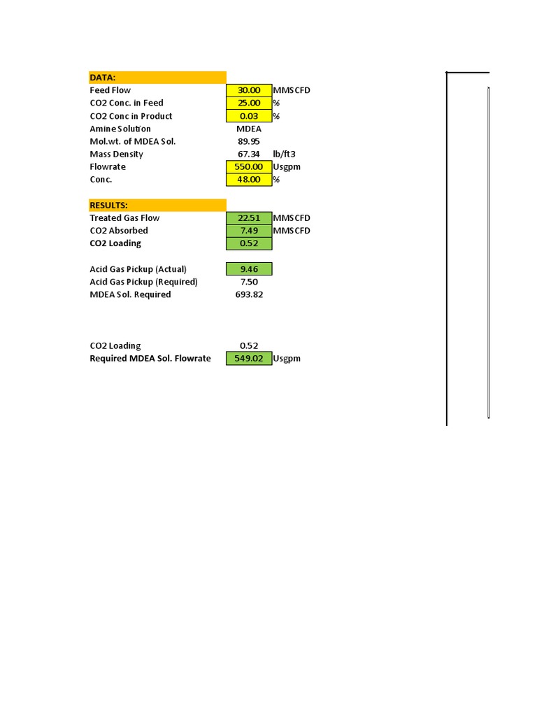 CO2 Loading | PDF | Gases | Carbon Dioxide
