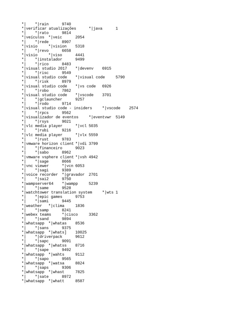 Appssynonyms | PDF | Microsoft Windows | System Software