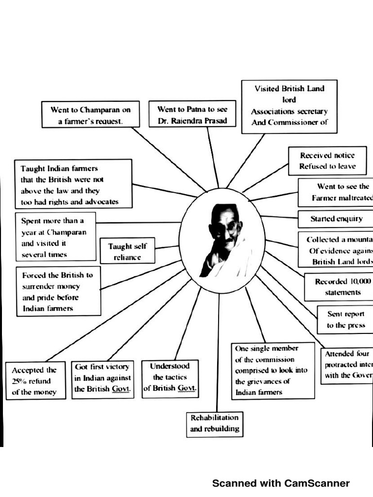 Indigo Mind Map - 20200807122445 | PDF Indigo Mind Map - 20200807122445 | PDF
