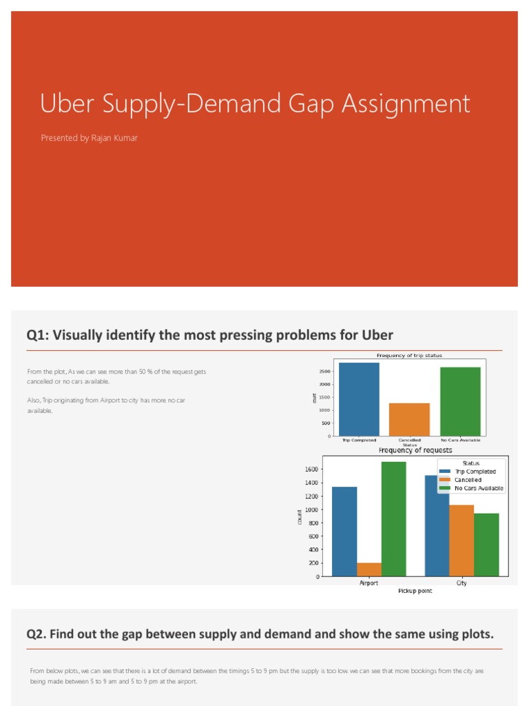 Uber Supply-Demand Gap | PDF