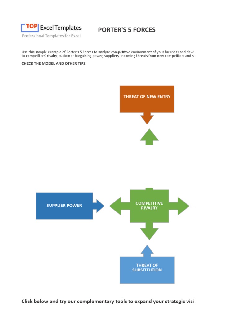 Porter's 5 Forces Analysis Template | PDF | Supply Chain | Evaluation