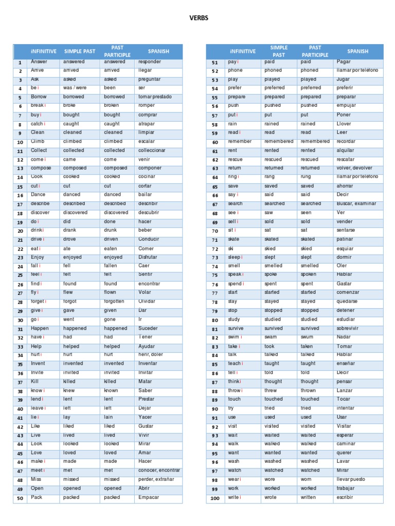 VERB LIST | PDF