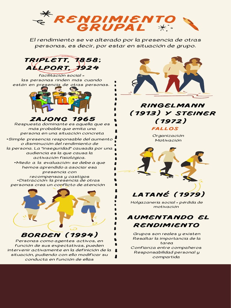 Rendimiento Grupal | PDF