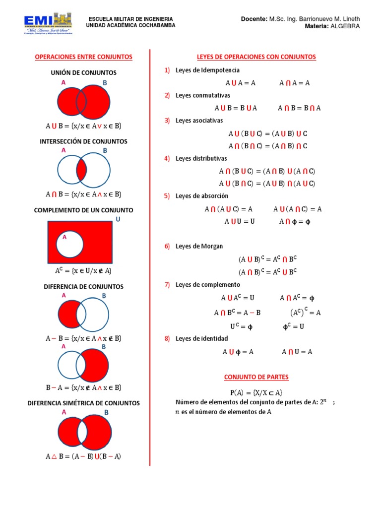 Formulario Conjuntos | PDF | Lógica matemática | Álgebra