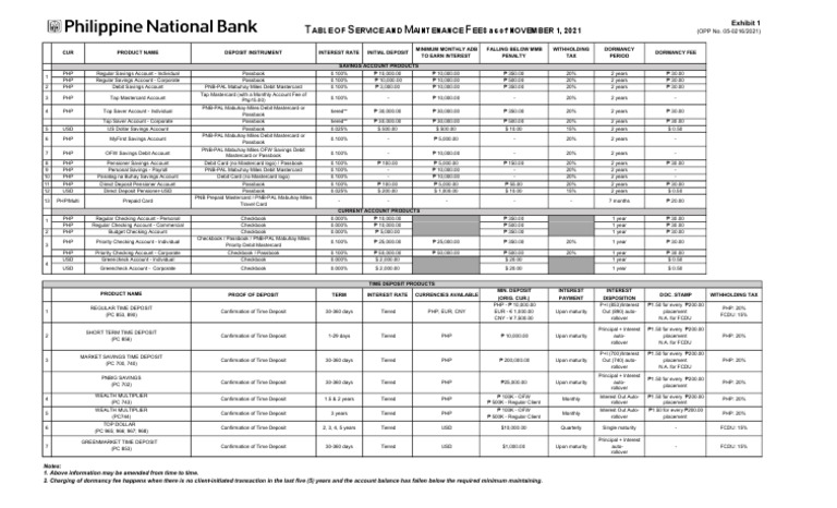 Table of Service and Maintenance Fees | PDF | Debit Card | Cheque