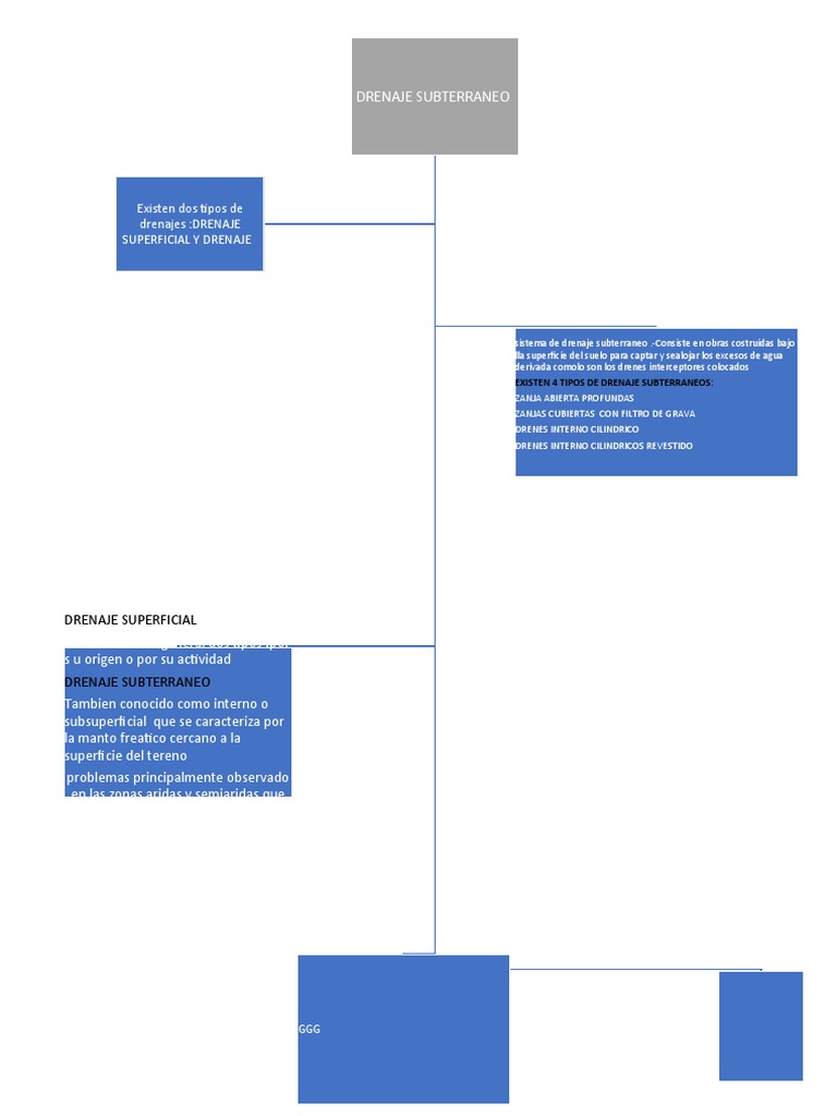 MAPA CONCEPTUAL 9 de RECURSOS HIDRAULICOS | PDF