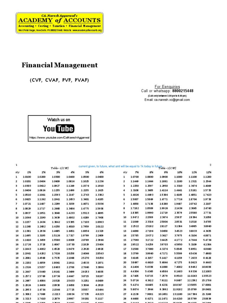 PVF, PVAF, CVF, CVAF Tables For Financial Management | PDF | Present Value | Economies