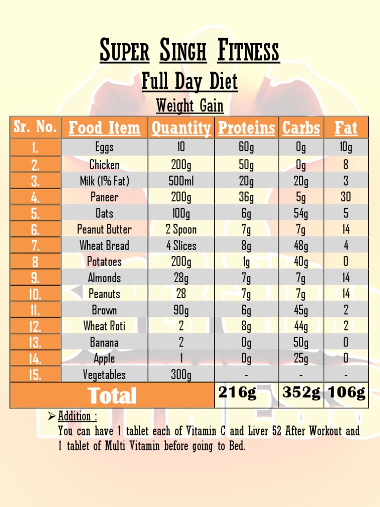 Diet Chart | PDF