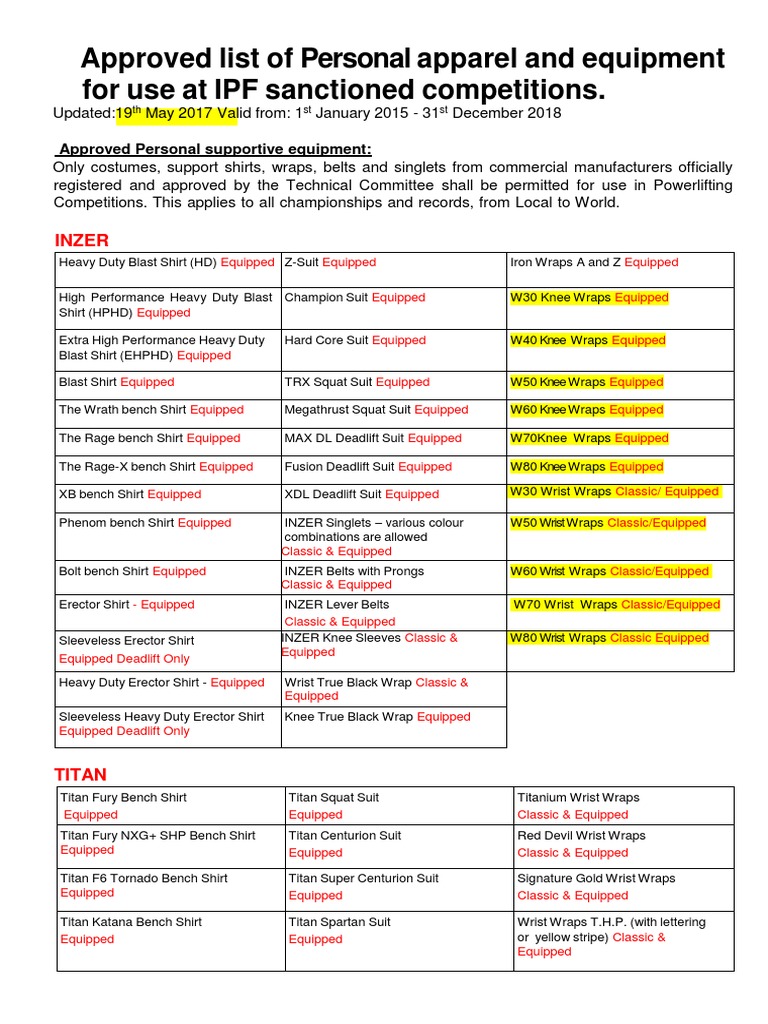 Powerlifting Gear Approval List | PDF | Clothing | Physical Fitness
