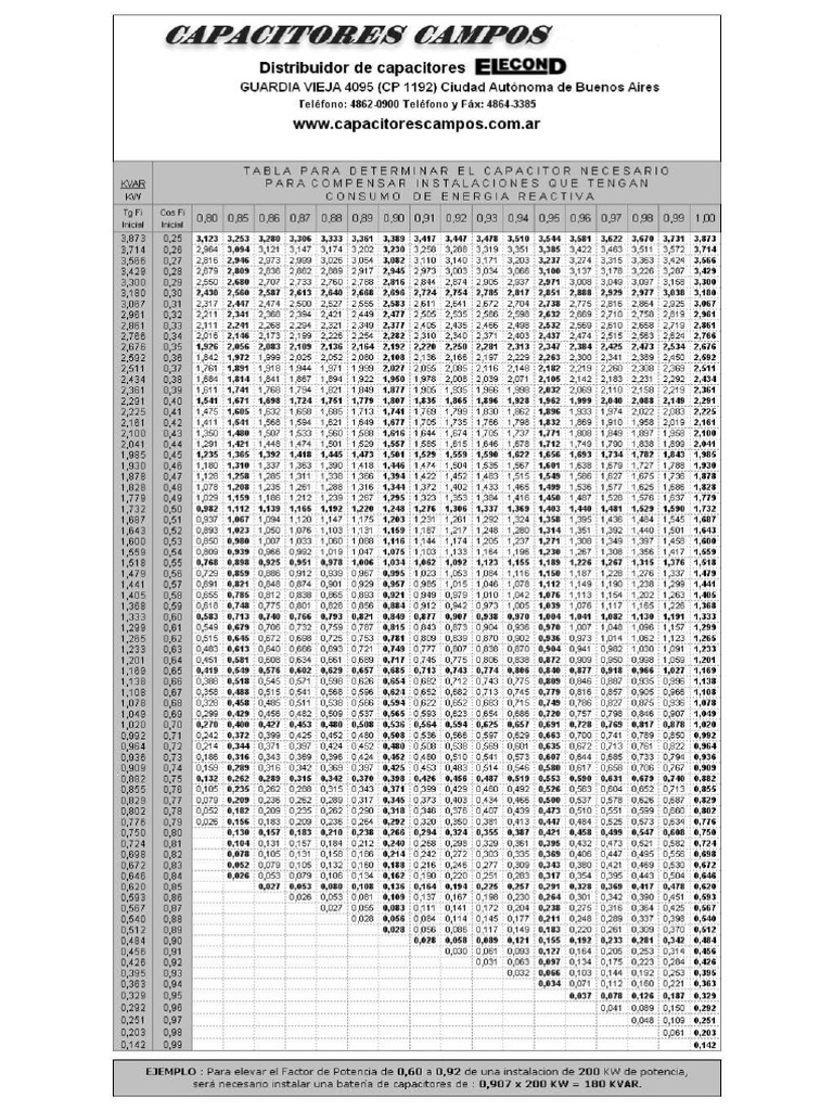 Tabla Factor de Potencia | PDF