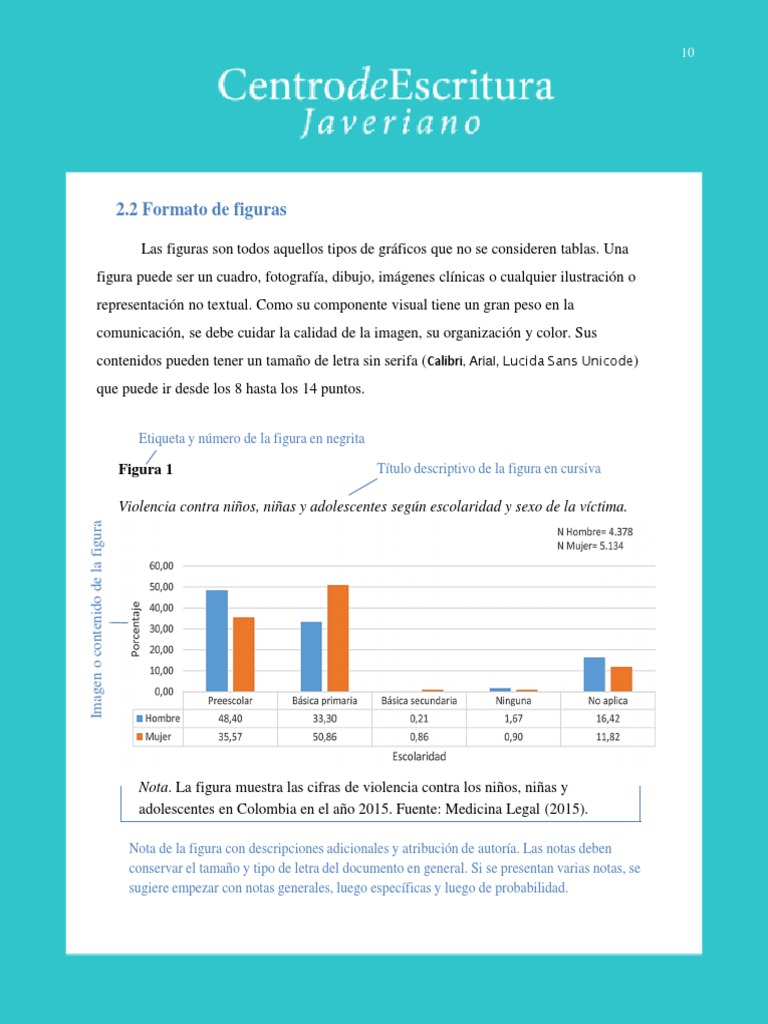 Formato de Figuras APA | PDF