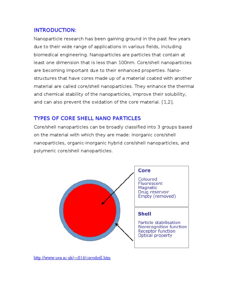 Core Shell Nano Particles | PDF | Nanoparticle | Nanocomposite