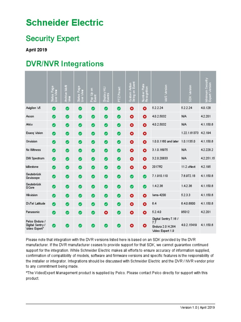 SX-SRVR Security Expert - DVR NVR - Matrix Guide | PDF | Digital Video ...