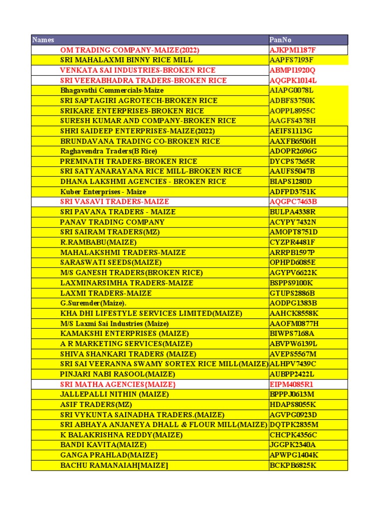 Poloxy Login Information for Traders | PDF | Hindu Deities | Hindu Iconography