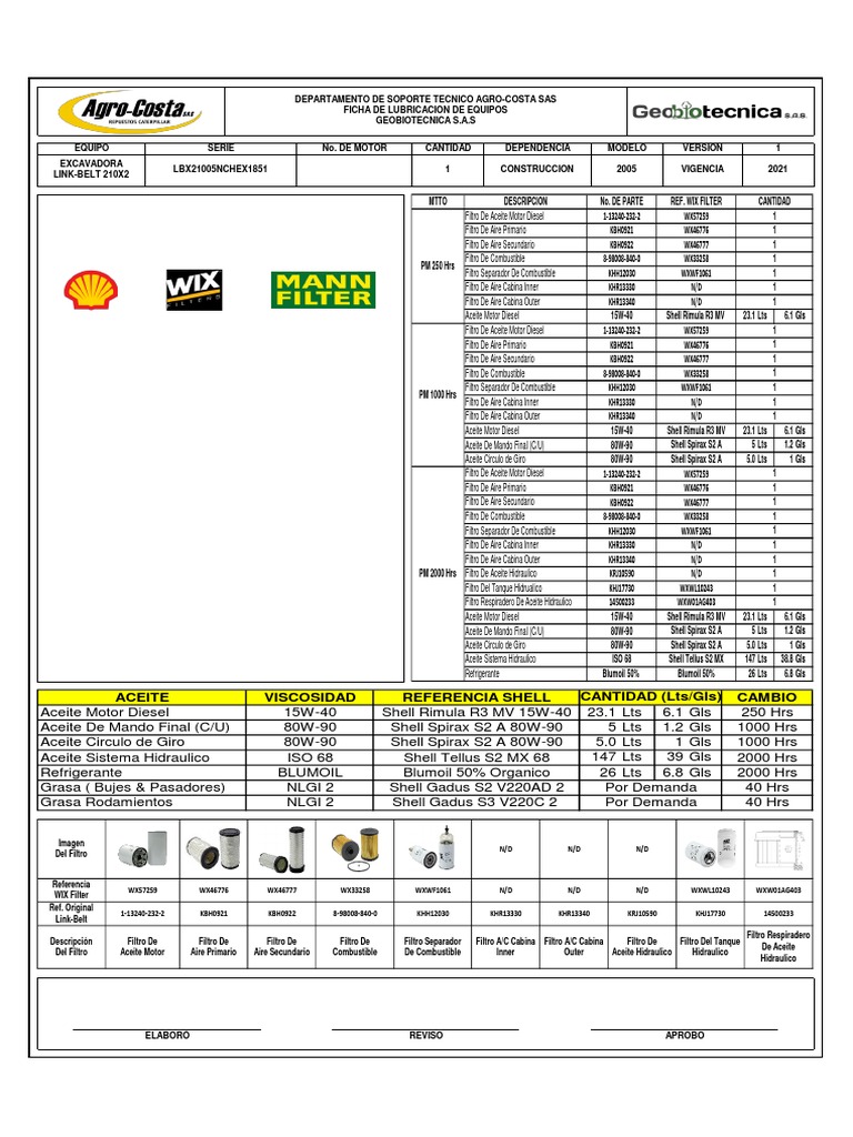 Carta de Lubricacion Link-Belt 210X2 | PDF | Líquidos | Partes de vehículo