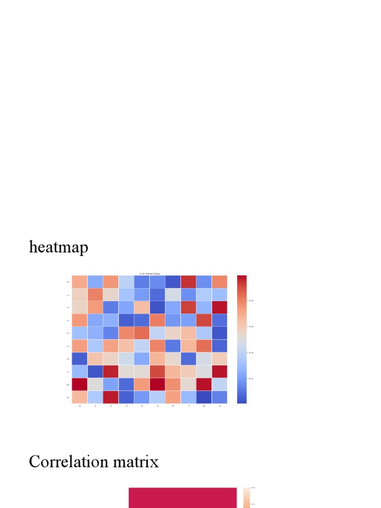 Heatmap | PDF | Teaching Methods & Materials