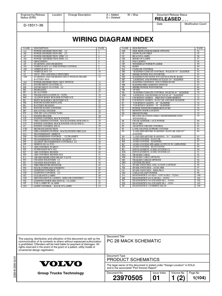 Mack PC 28 Wiring Diagram Release | PDF