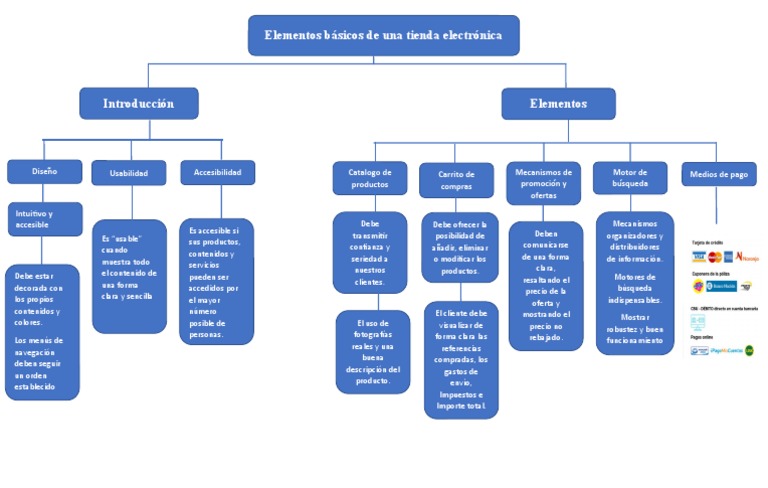 Act 07 Mapa Conceptual | PDF | Usabilidad | ciberespacio