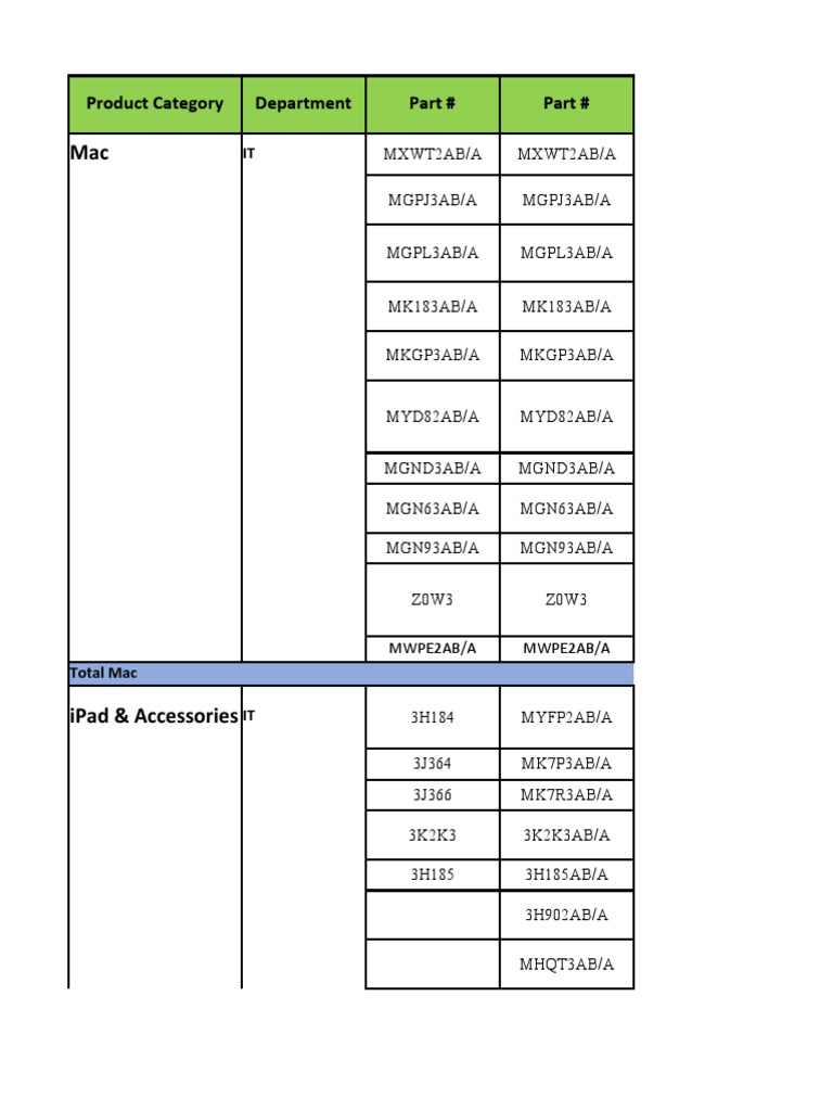 Gait Demo Tracker-7th Mar'22 | PDF | I Pad | Product Introductions