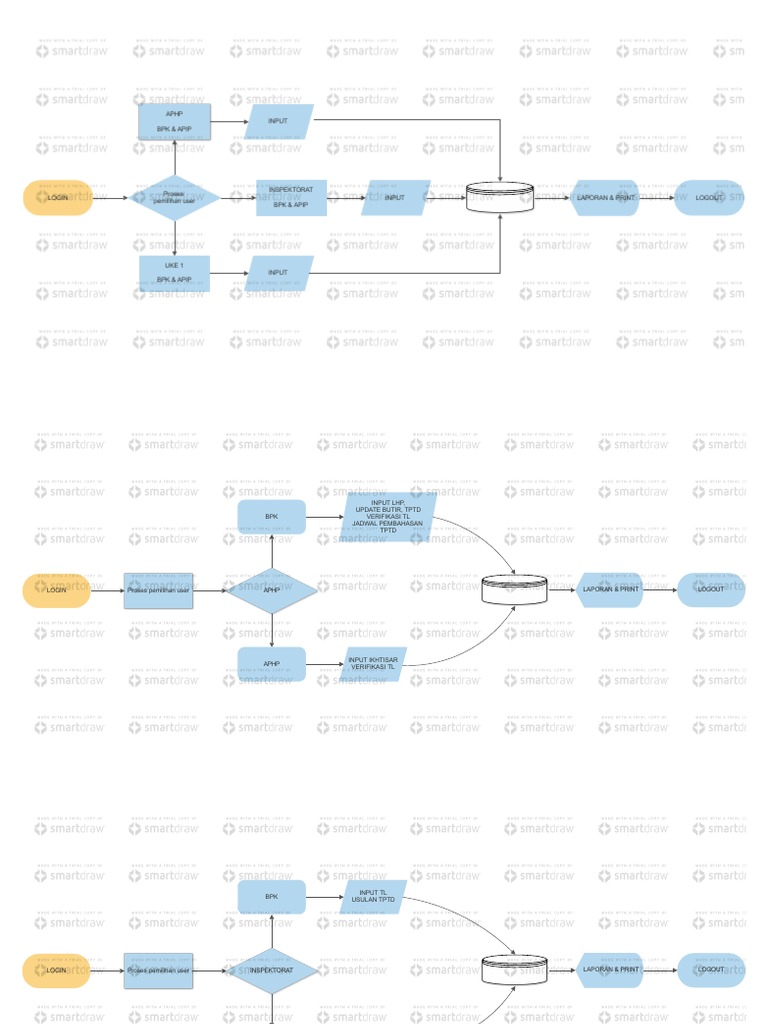Flowchart - Aplikasi TLHP | PDF