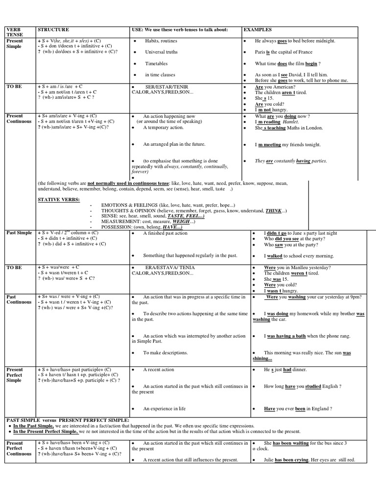 Verb Tenses Chart | Download Free PDF | Perfect (Grammar) | Language ...