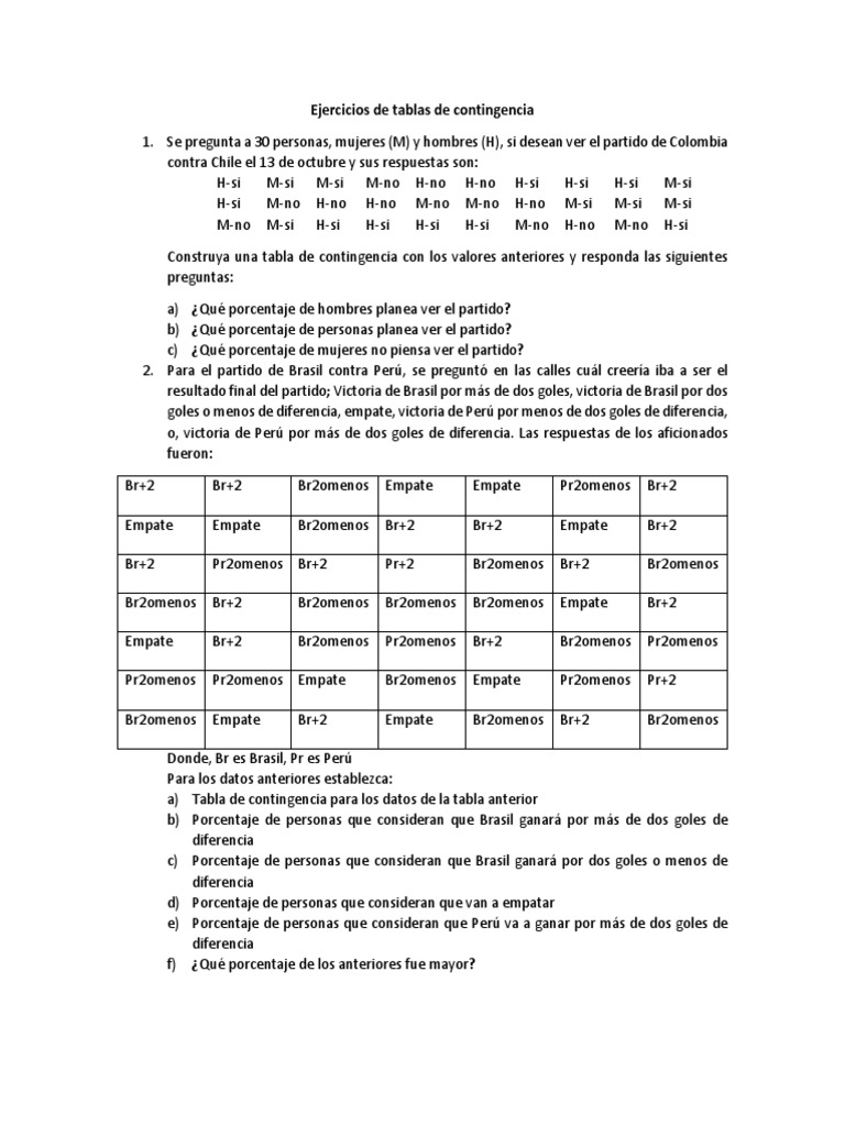 Ejercicios de Tablas de Contingencia | PDF