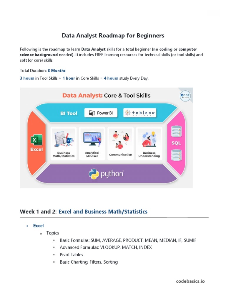 Road Map | PDF | Sql | Databases Road Map | PDF | Sql | Databases